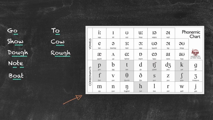 Pronunciation and Phonology in the EFL Classroom – International ...