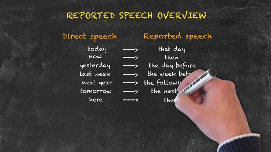 Reported Speech Overview | Conditionals and Reported Speech – tefl ...