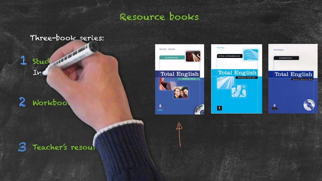Coursebooks and Materials – Resource Books Part 1 – tefl-videos.com