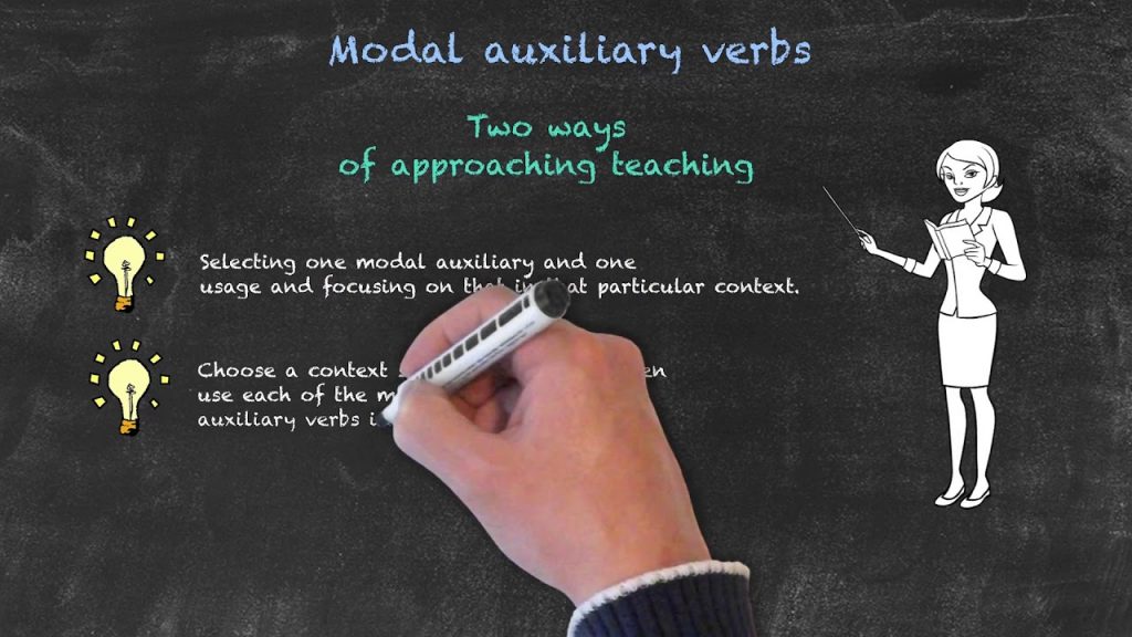 How To Teach Modal Auxiliary Verbs | Modals and Passive Voice – tefl ...