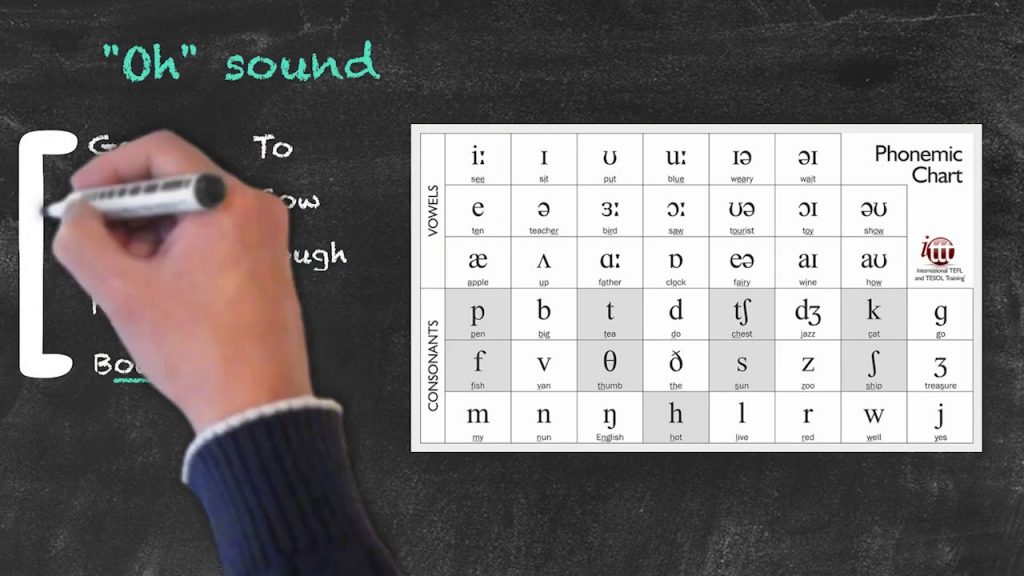Pronunciation and Phonology in the EFL Classroom – “Oh” Sound – tefl ...