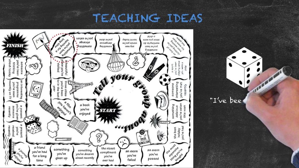 Overview of All English Tenses – Present Tenses – Present Perfect ...